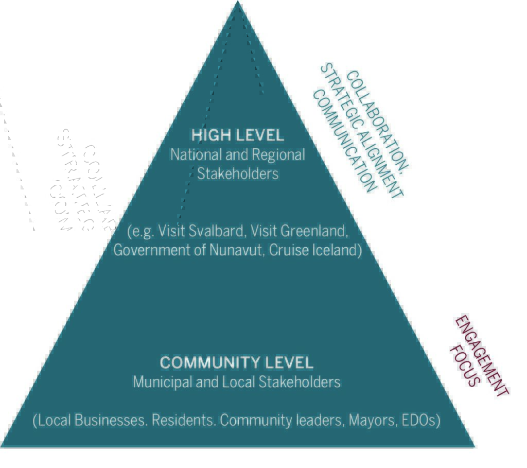 AECO Community Engagement Program - AECO